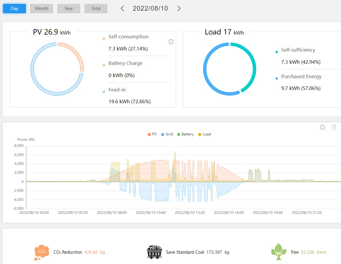 Solar Maintenance - DS Energy